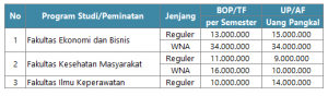 Tarif Biaya Pendidikan dan UKT UI TA 2023-2024