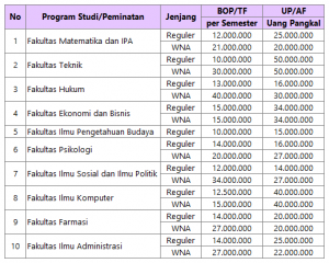 Tarif Biaya Pendidikan dan UKT UI TA 2023-2024