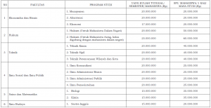 Biaya Kuliah Undip Angkatan 2023