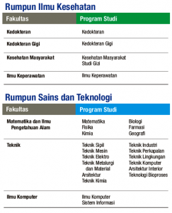 Tarif Biaya Pendidikan dan UKT UI TA 2024-2025