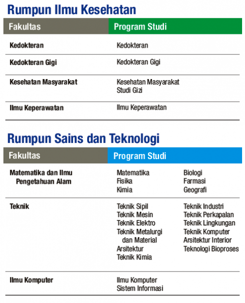 Tarif Biaya Pendidikan dan UKT UI TA 2024-2025