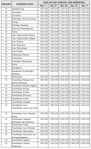 Biaya Kuliah, UKT dan IPI Universitas Nusa Cendana - Undana Kupang 2024