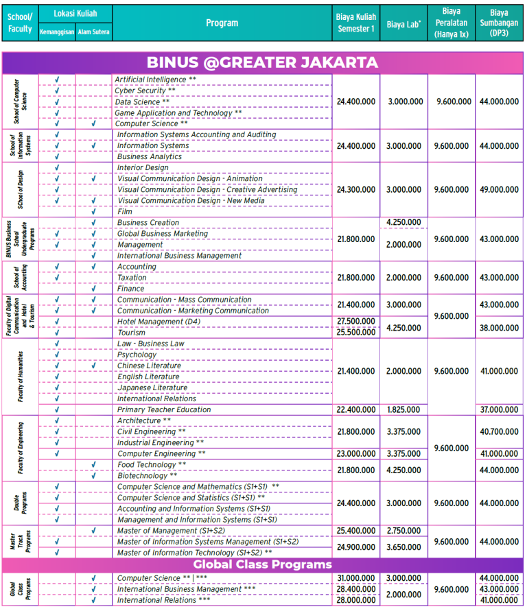 Biaya Kuliah Binus 2024