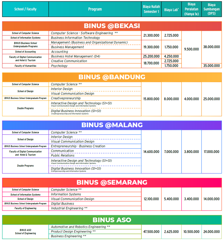 Biaya Kuliah Binus 2024