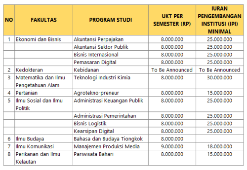 Biaya Kuliah UKT Unpad 2024