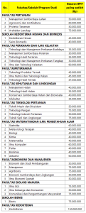 UKT IPB Angkatan 2024