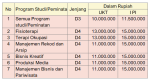 Tarif Biaya Pendidikan dan UKT UI TA 2024-2025