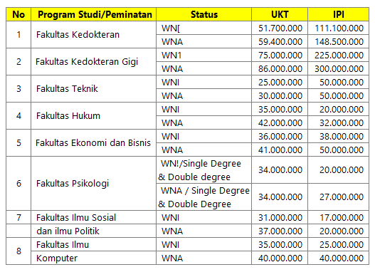 Tarif Biaya Pendidikan dan UKT UI TA 2023/2024