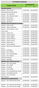 Tarif Biaya Pendidikan dan UKT UI TA 2024-2025