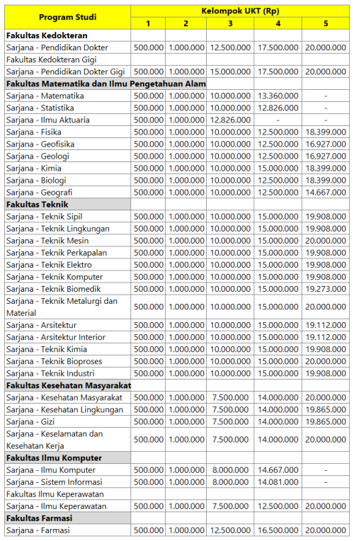 Tarif Biaya Pendidikan dan UKT UI TA 2024-2025