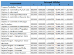 Tarif Biaya Pendidikan dan UKT UI TA 2024-2025