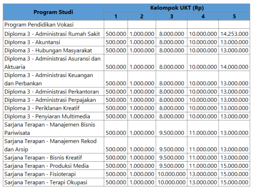 Tarif Biaya Pendidikan dan UKT UI TA 2024-2025